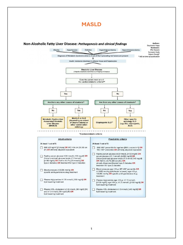 MASLD | PDF