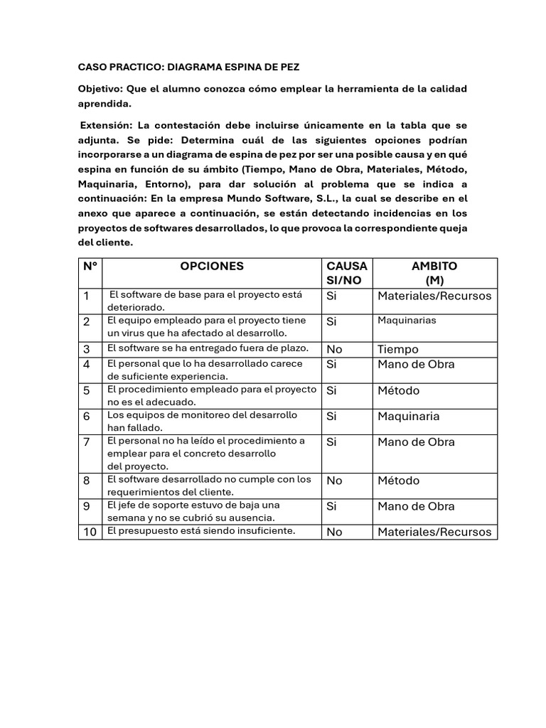 Caso Practico Final | PDF