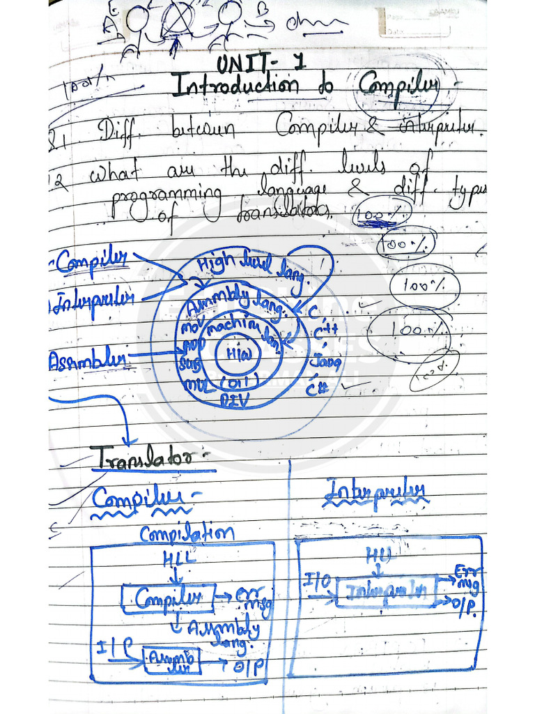 CD Unit 1 Complete Easy Notes (EduShine Classes) | PDF