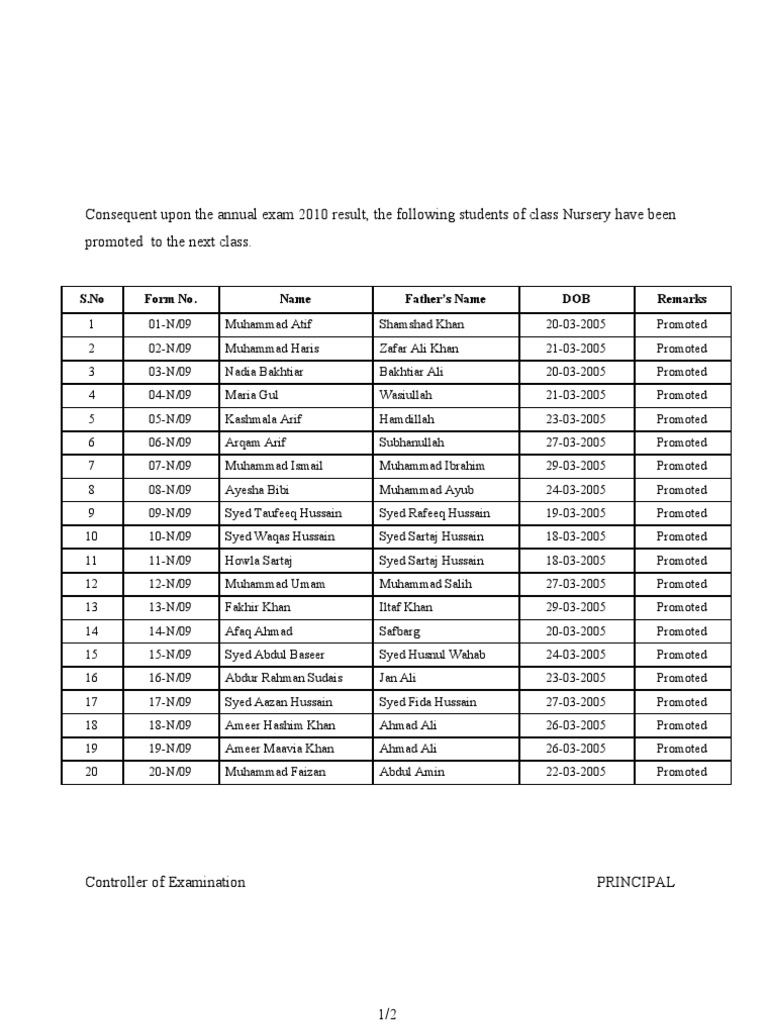 Nursery Class Promotion List 2010 | PDF
