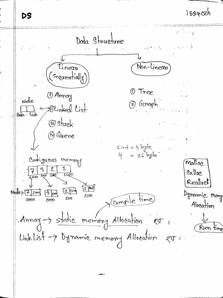Data Structure Full Note For Mid | PDF