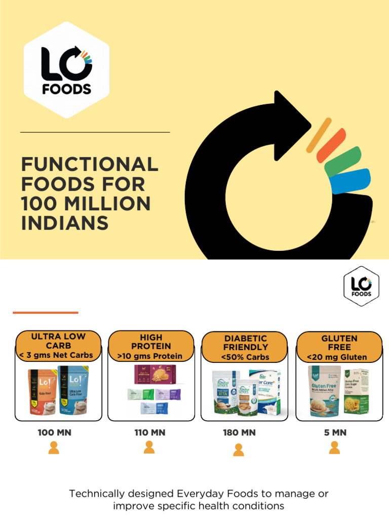 Lo Foods: Leading Functional Foods in India | PDF | Flour | Gluten