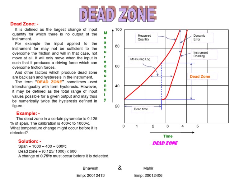 Understanding Dead Zone in Measurement | PDF