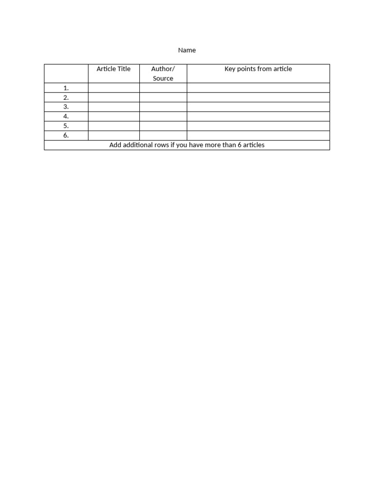 List of Articles With Key Points | PDF