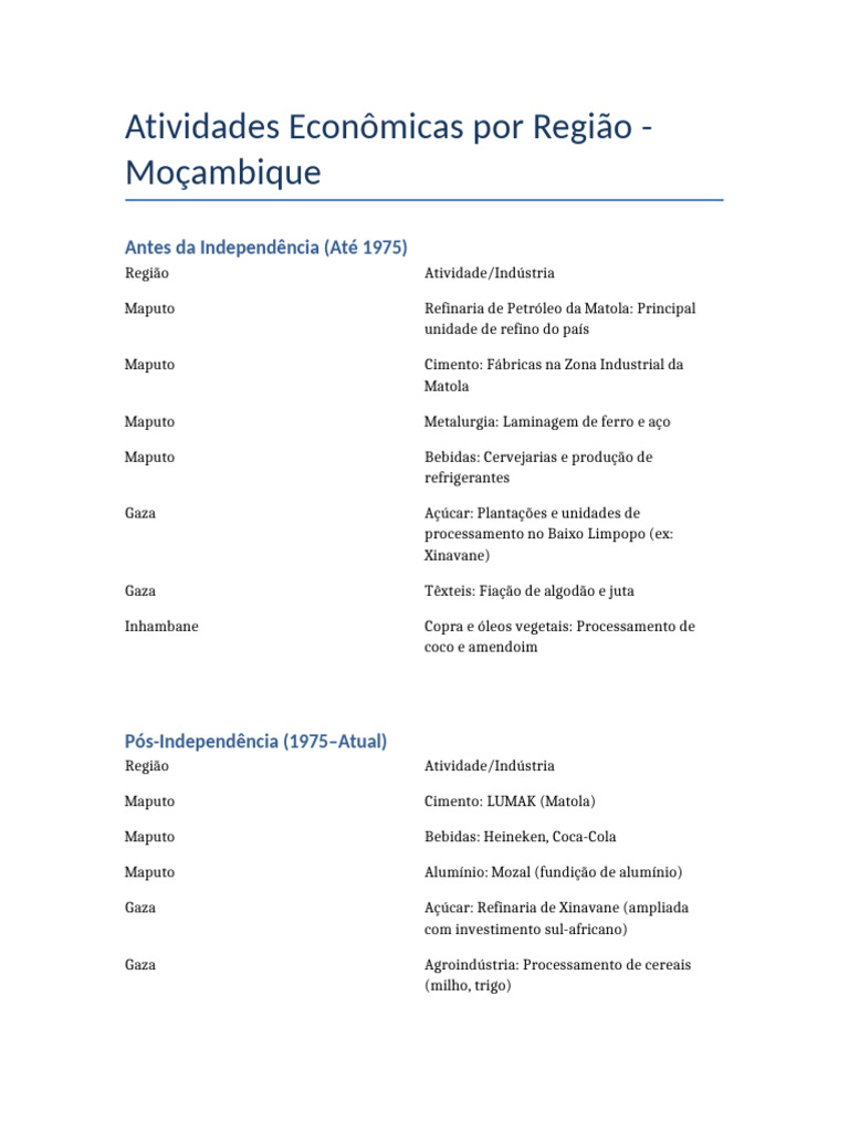 Atividades Econômicas em Moçambique | PDF