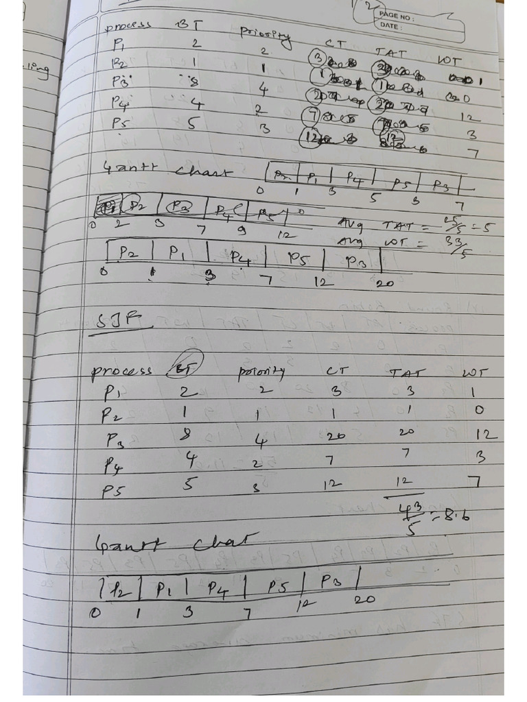1nt22cs116 OS Assignment1 | PDF
