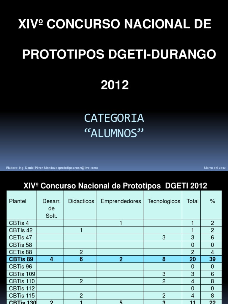 Concurso Nacional de Prototipos DGETI-2012 | PDF | Instituciones ...