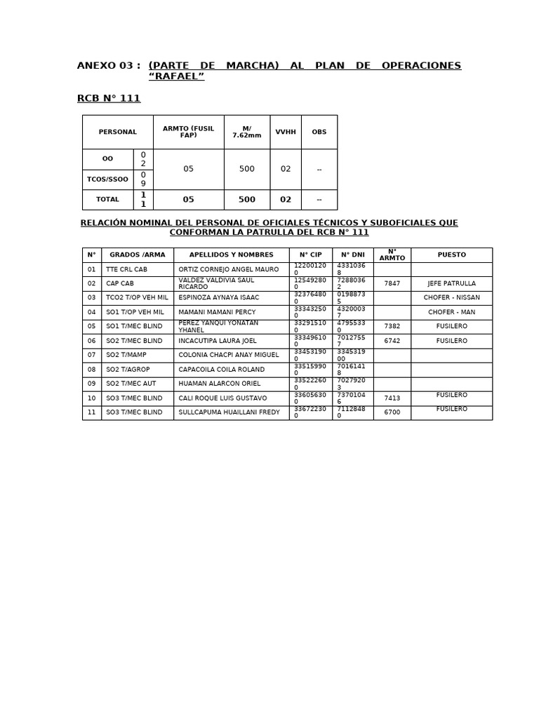 Anexo #03 RCB #111 | PDF