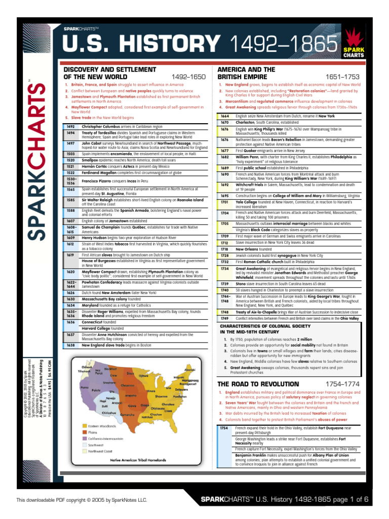 A Push Spark Chart | PDF | International Relations