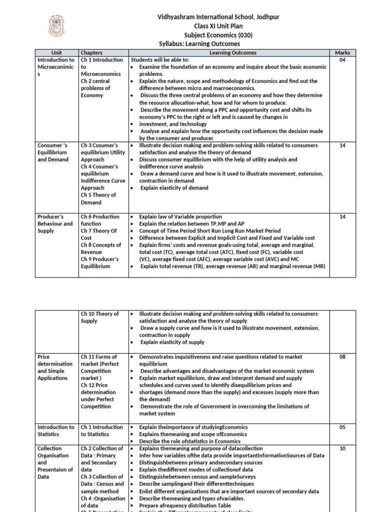 Unit Plan With LO Class 11 Economics | PDF | Demand | Economic Equilibrium