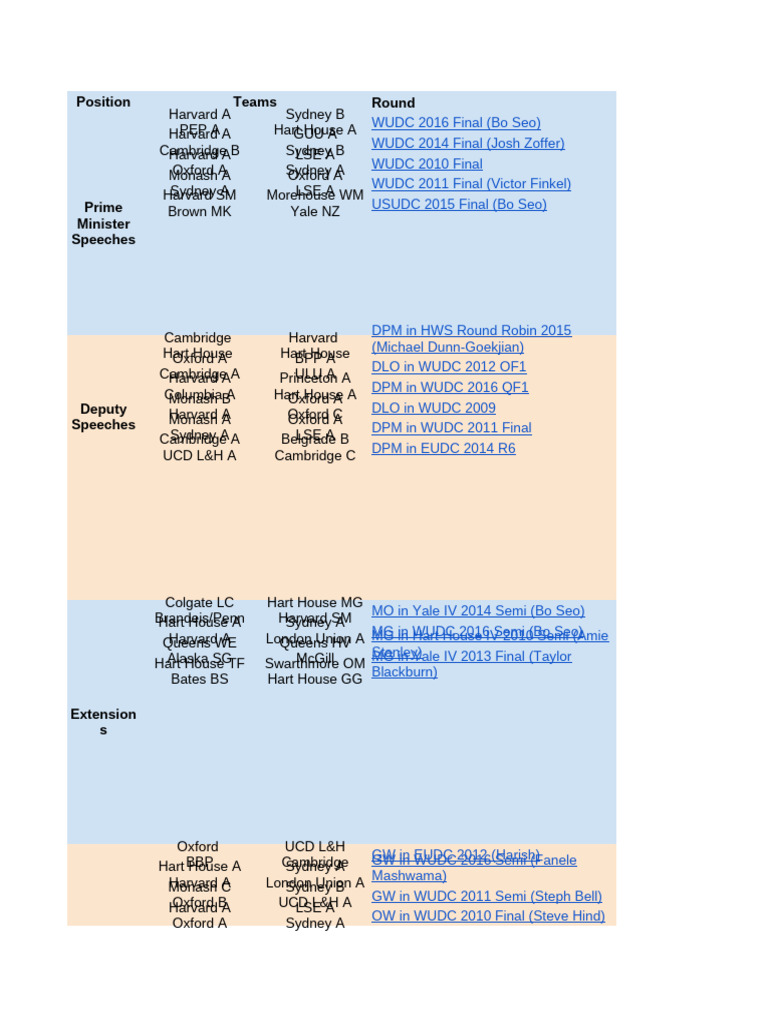 Open BP Debate Resources | PDF