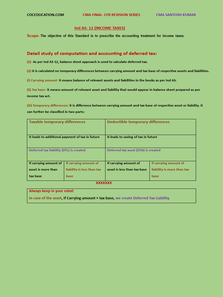 IND As 12 Revision 2025 | PDF | Deferred Tax | Expense