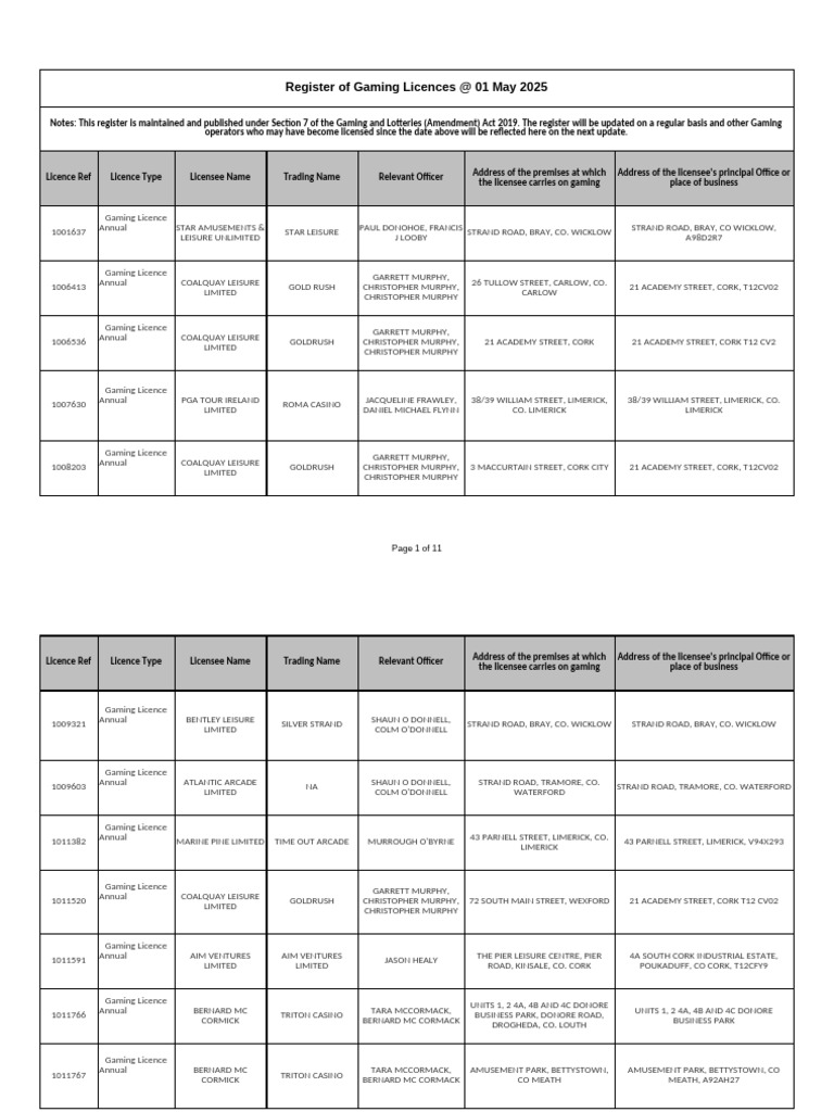Register of Gaming Licences | PDF | License | Munster Gaa