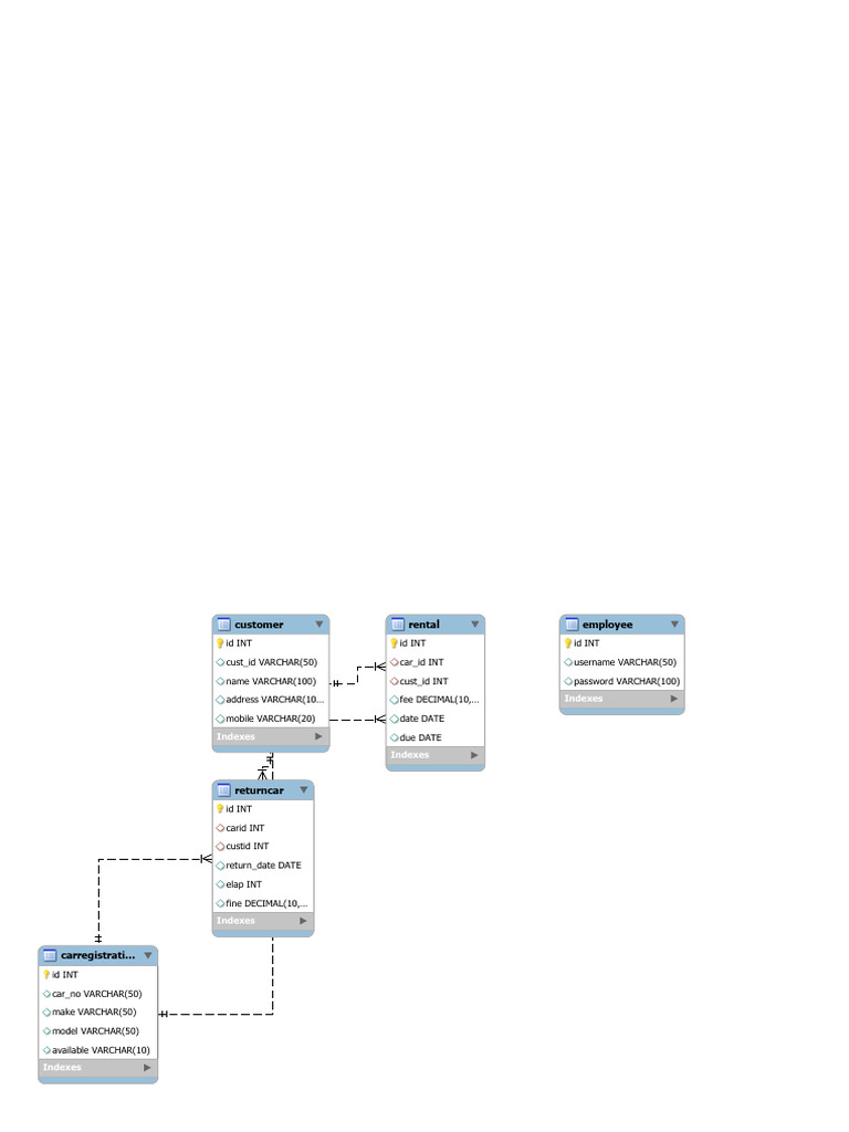 Group11 Car Rental System | PDF