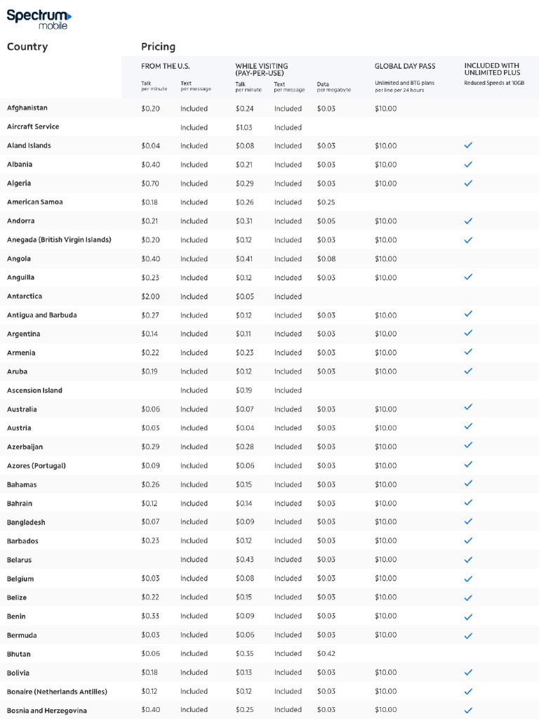 Spectrum International RatesChart | PDF