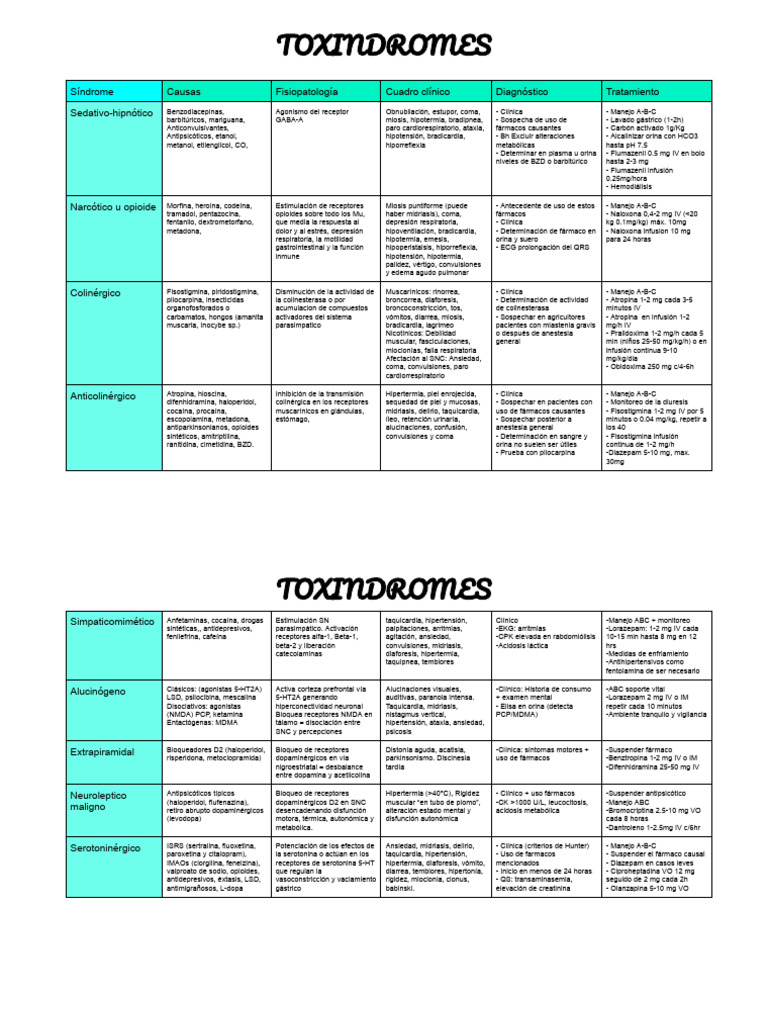 Guía de Toxicología: Síndromes y Tratamientos | PDF | Benzodiazepinas ...