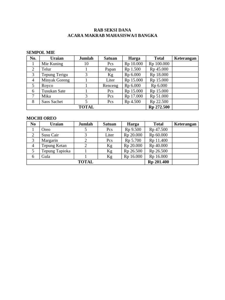 Rab Seksi Dana Makrab Januari | PDF