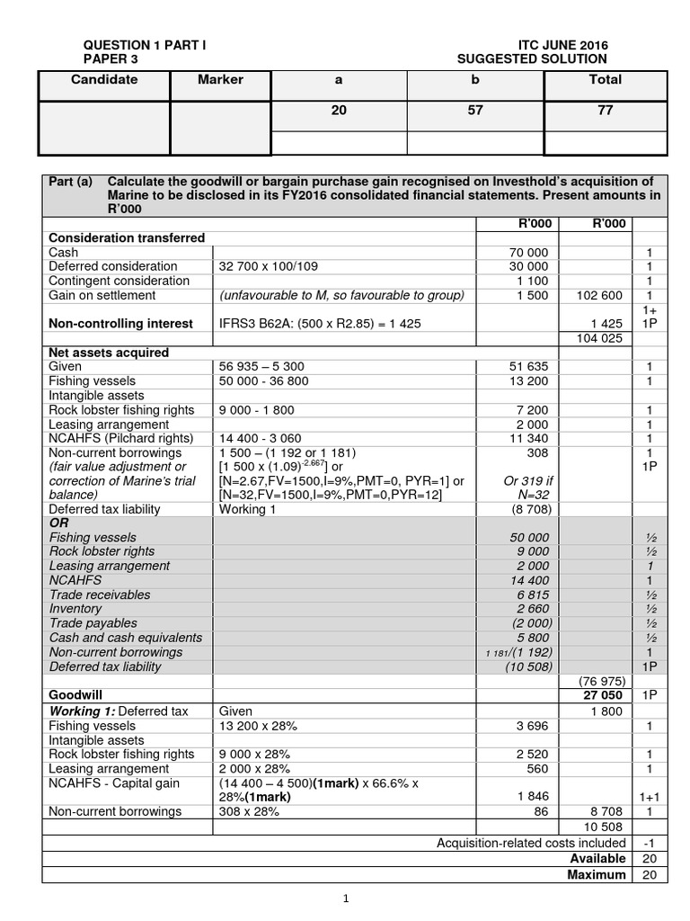 Investhold FY2016 Cash Flow Analysis | PDF | Goodwill (Accounting ...