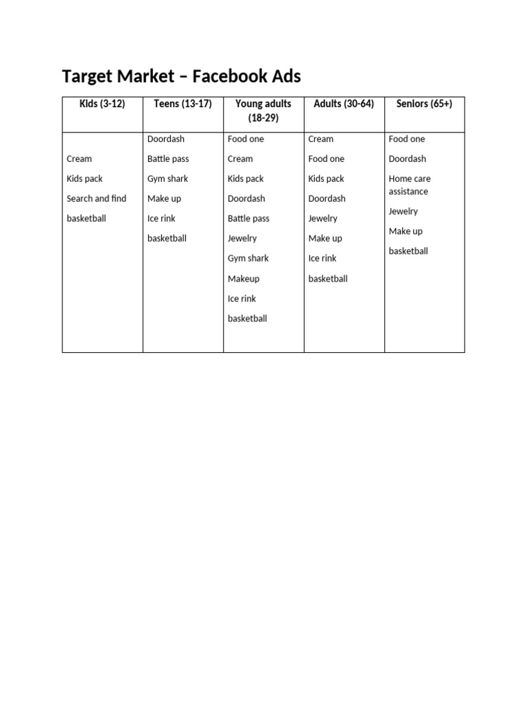 Target Market Activity | PDF