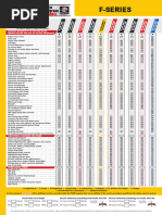 SAFA Ramp Checklist | PDF | Vehicles | Manufactured Goods