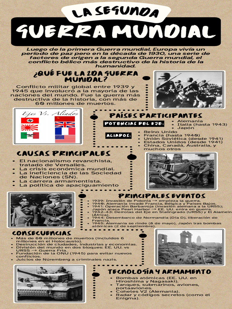 Infografía Línea de Tiempo Segunda Guerra Mundial | PDF | Alemania nazi ...