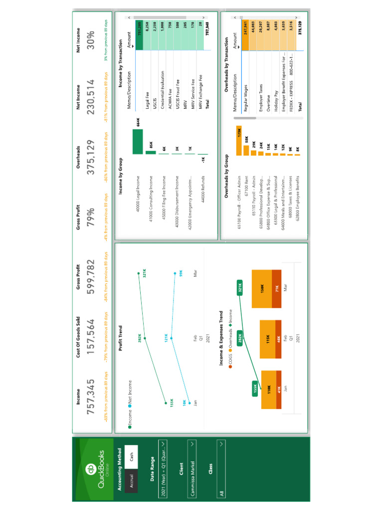 Quickbooks Dashboard Demo | PDF