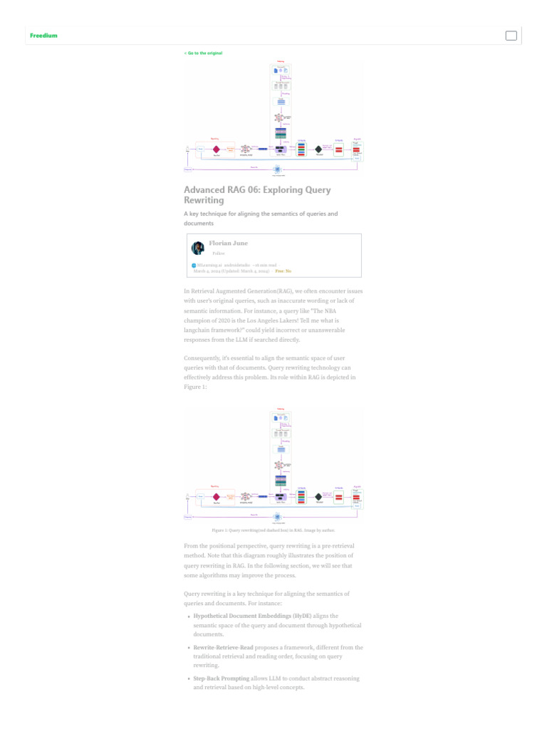 Advanced RAG 06 - Exploring Query Rewriting - by Florian June - in ...