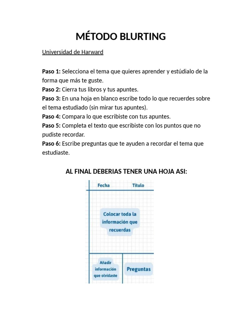 Método Blurting | PDF
