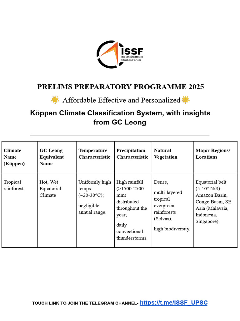 Köppen Climate Classification System, With Insights From GC Leong | PDF ...