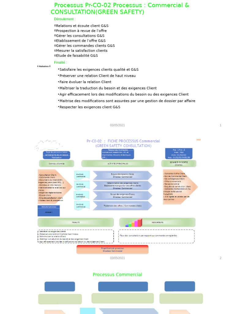 Modèle de Fiche Processus | PDF