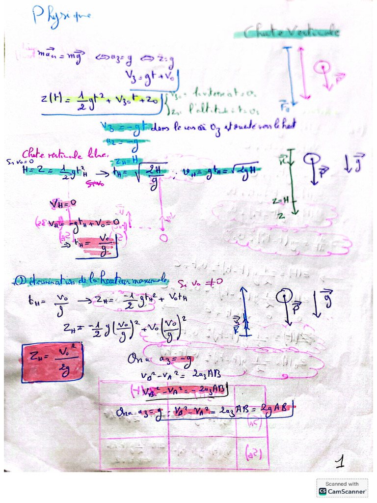 Chute Verticale | PDF
