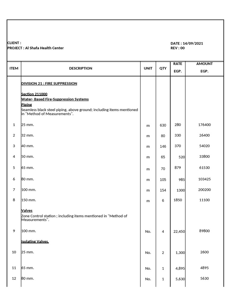 Fire Protection BOQ - El Shafa Health Care Center Priced | PDF | Carbon ...