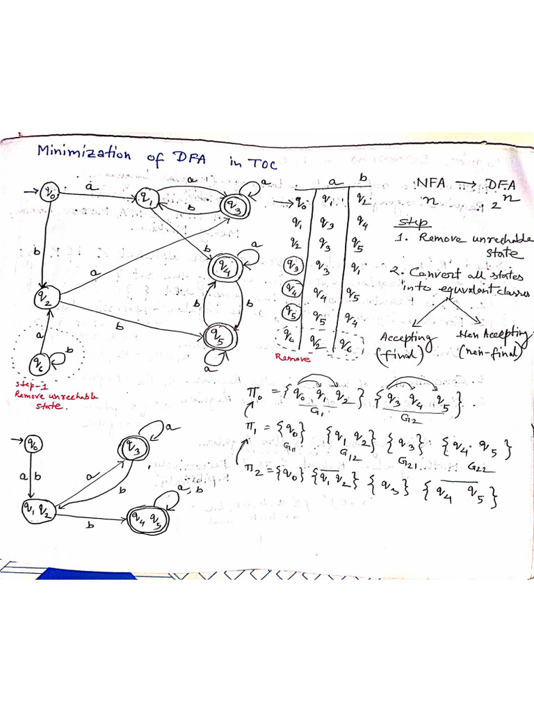 Automata Part 3 by AM | PDF