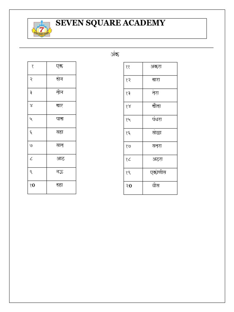 Grade 4 Marathi - Numbers | PDF