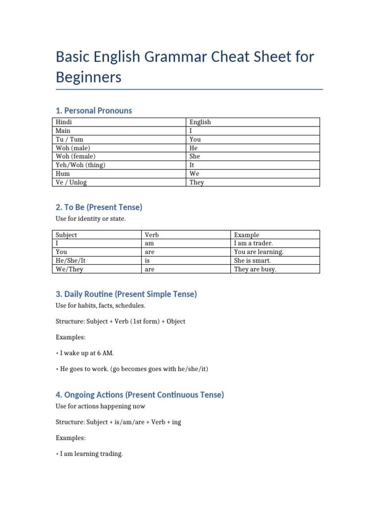 Grammar Cheat Sheet For Beginners | PDF | Subject (Grammar) | English ...
