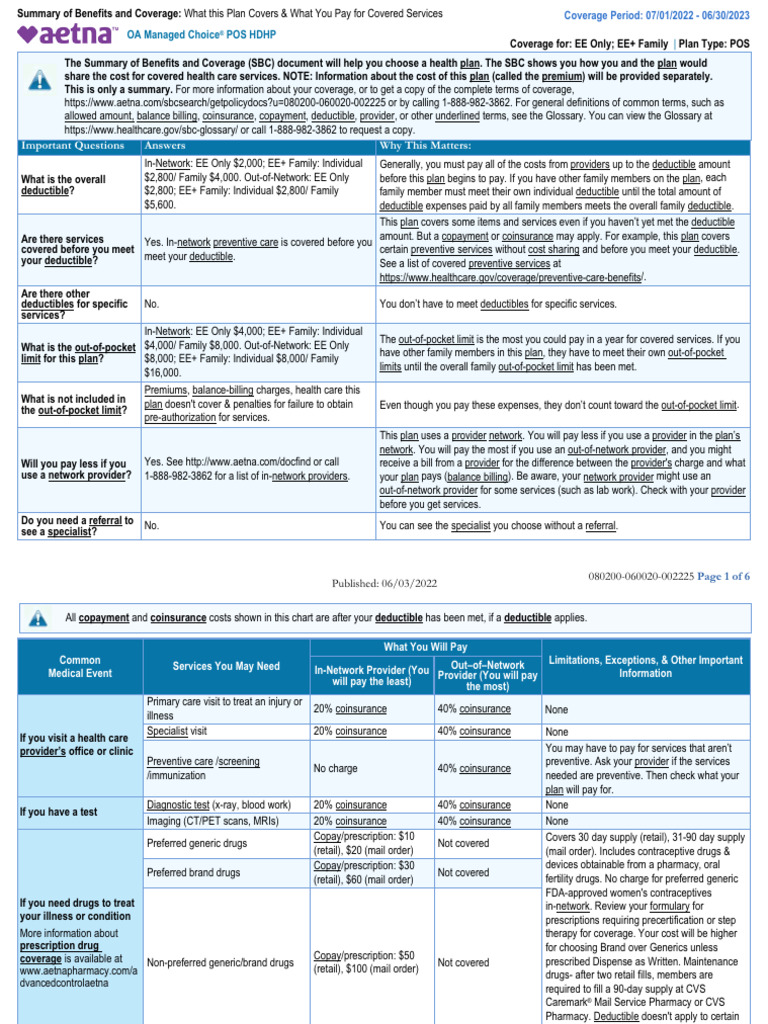 2 Pages - SBC-Aetna-M-HSA2000 | PDF | Prescription Drugs | Medical ...