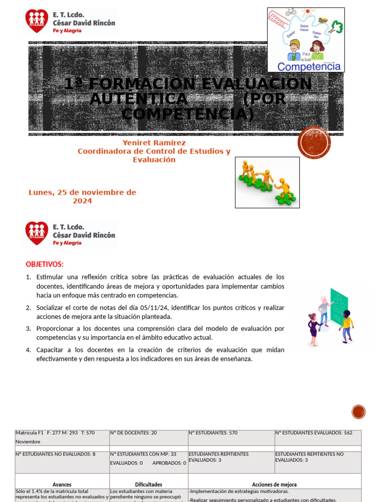 FORMACIÓN DOCENTE EVALUACIÓN POR COMPETENCIAS Y SOCIALIZACIÓN CORTE DE NOTAS I MOMENTO 24-25 ...