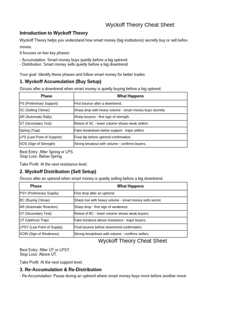 Wyckoff Theory Cheat Sheet | PDF | Market (Economics) | Financial Markets