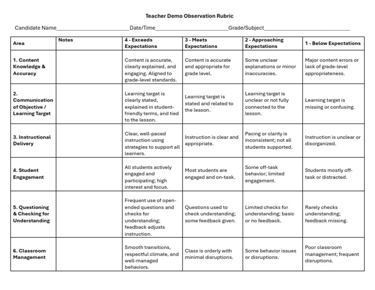 Teacher Demo Observation Rubric | PDF | Learning | Teachers