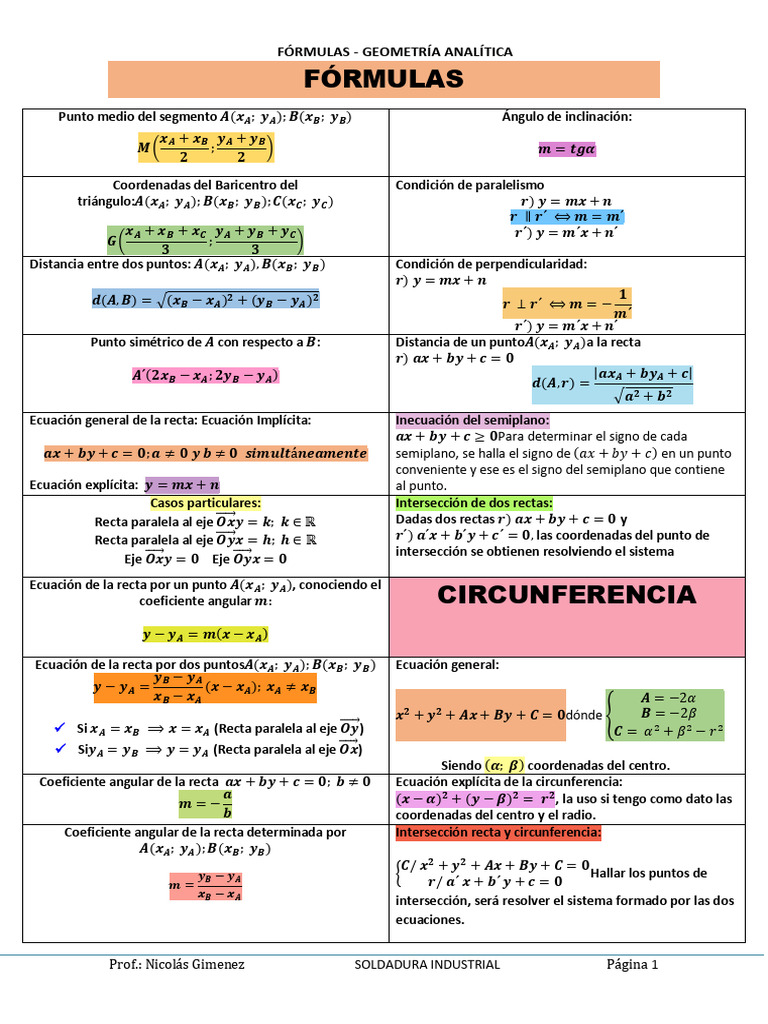FÓRMULAS | PDF | Línea (geometría) | Ecuaciones