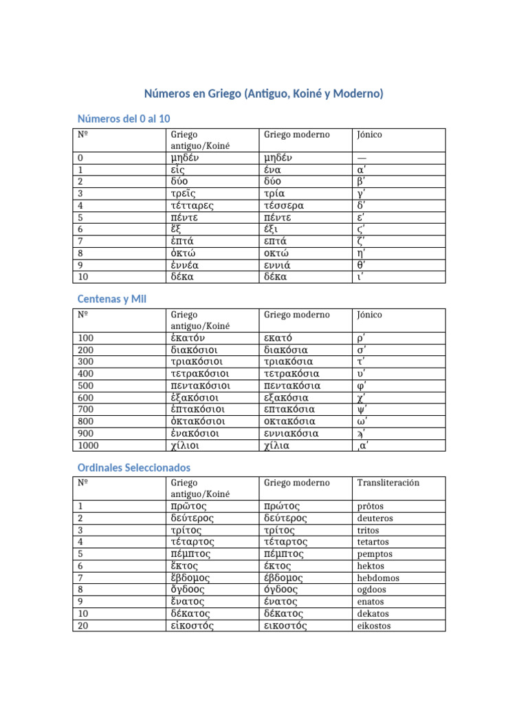 Tabla Numeros Griego | PDF