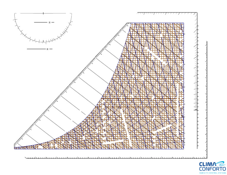 Diagrama Psicrométrico Detalhado | PDF | Física Aplicada e ...