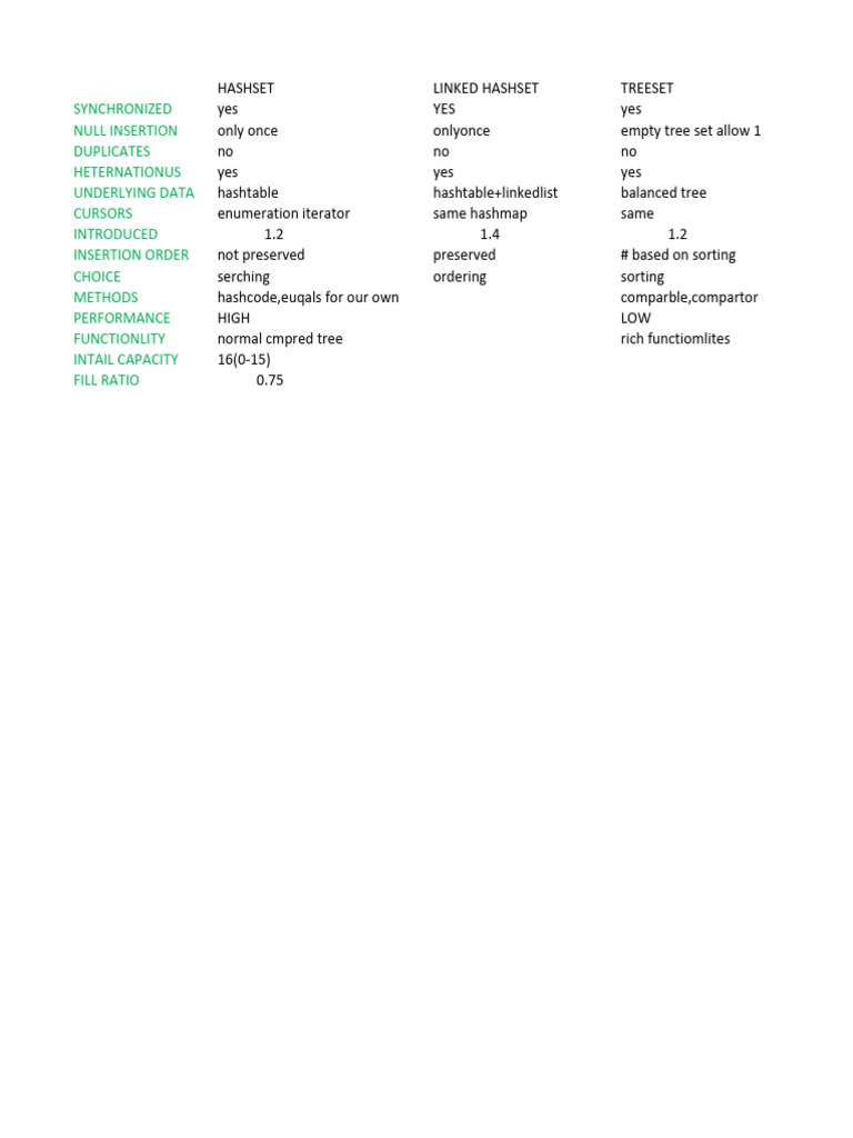 Collections Own | PDF