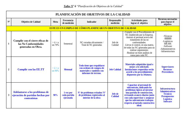 Taller #6 Objetivos de Calidad | PDF | Planificación
