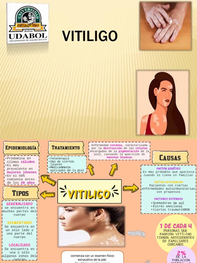 Dermatologia - Vitiligo | PDF | Dermatología | Piel