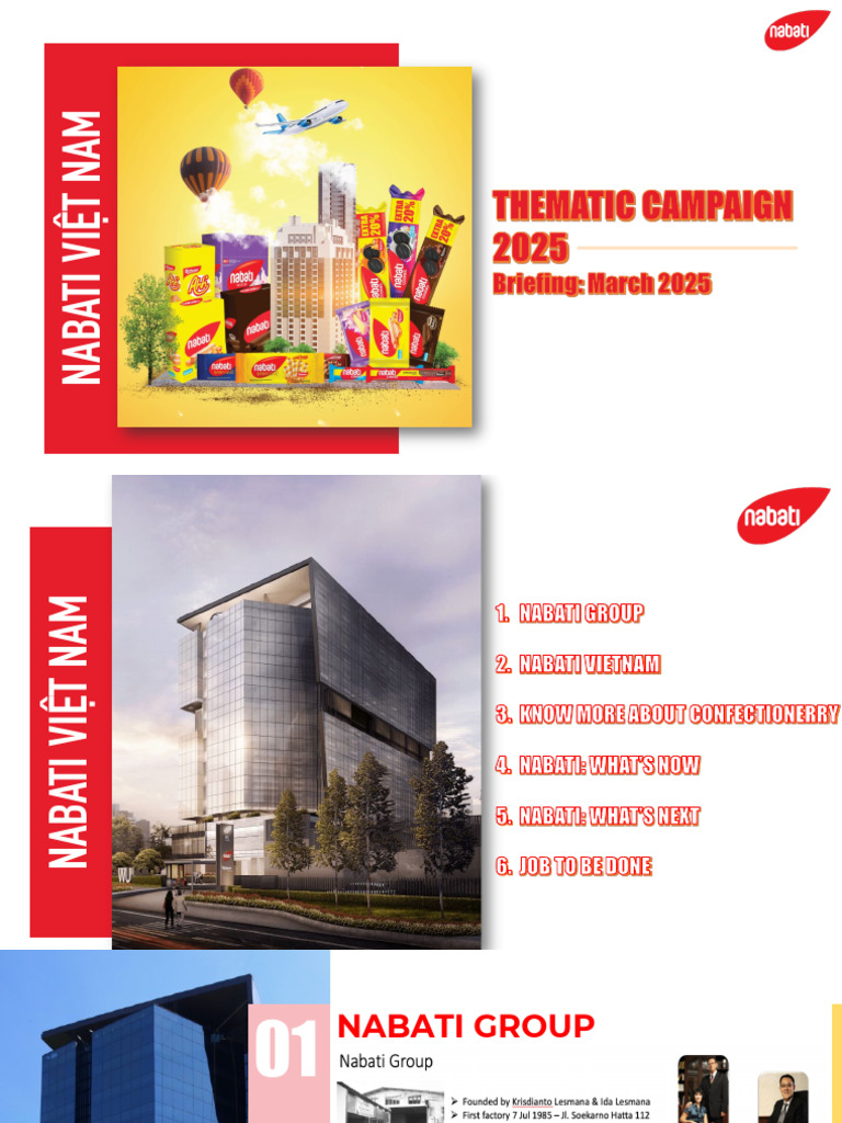 Nabati Vietnam: New Strawberry Launch | PDF | Brand