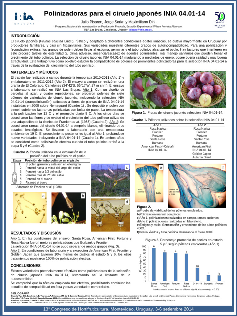 Posterfinal Congreso Hortifruticultura | PDF | Polen | Técnicas hortícolas