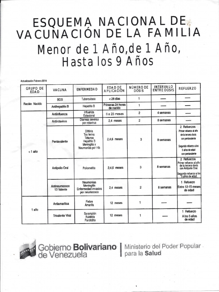 Unidad Vi Esquema De Vacunacion Pdf
