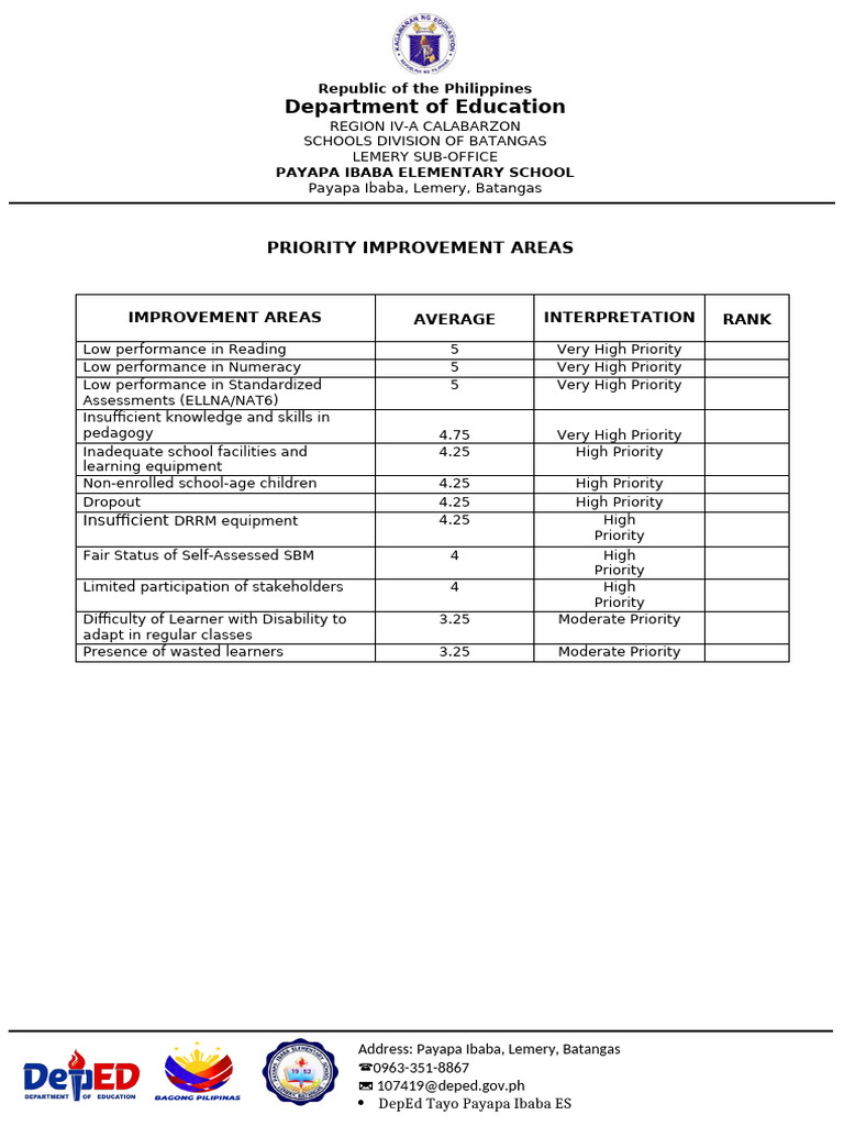 Annex 4 Pia Ranking | PDF