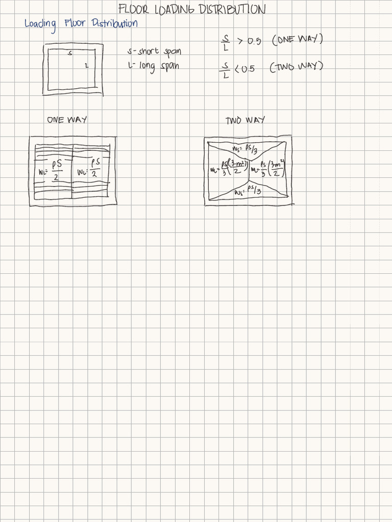 Floor Loading Distribution | PDF